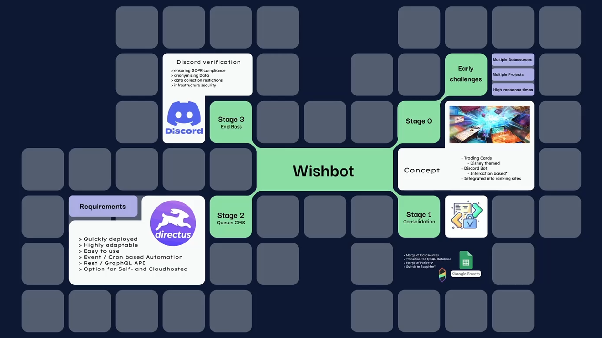 Building a Card Game Discord Bot With Directus | Directus TV